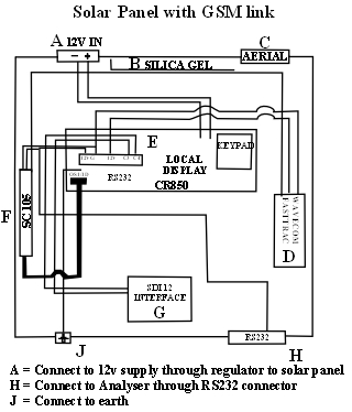 Remote Sampling - Envitech Ltd