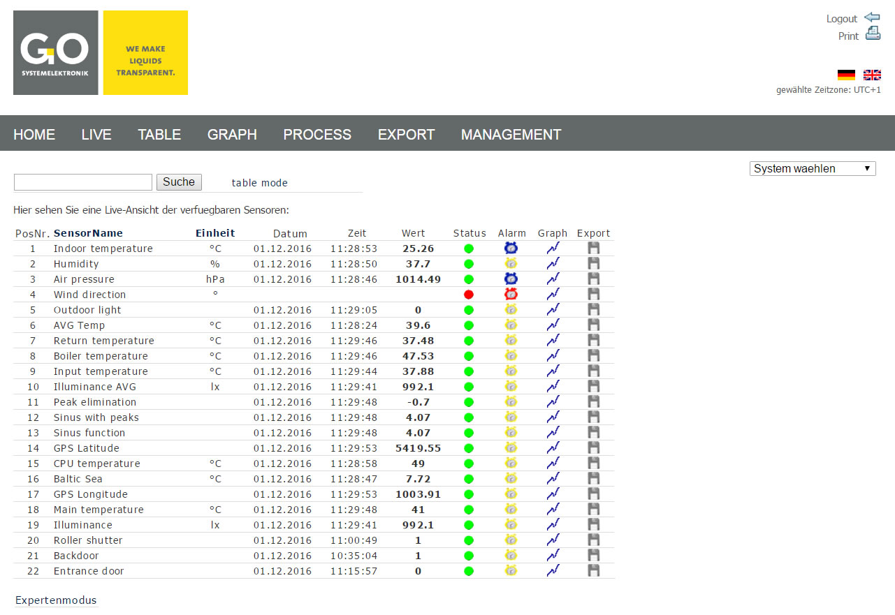 remote data solutions for the water industry from Envitech Ltd