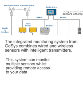 Envitech Ltd - Water and Wastewater monitoring